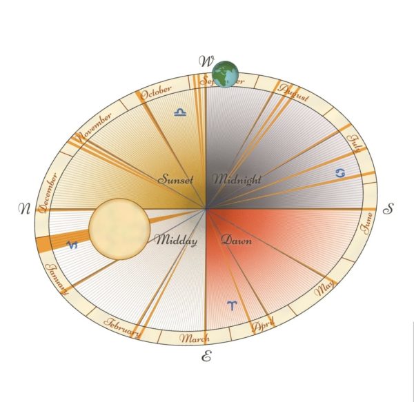 The Earth Calendar: Cosmic Sunset – Aeon Centre Of Cosmology